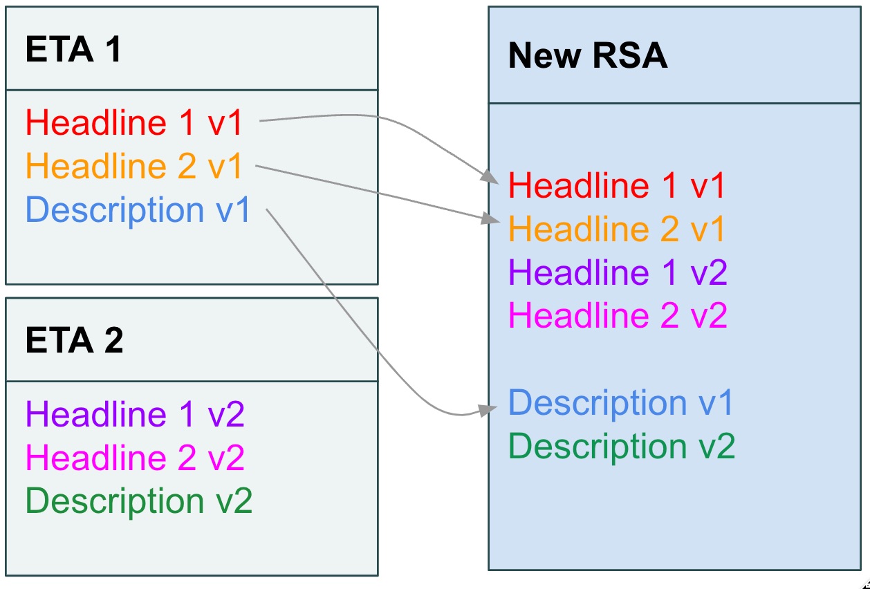 RSA Migration Script